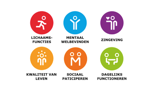 Positieve Gezondheid | GGD Limburg-Noord